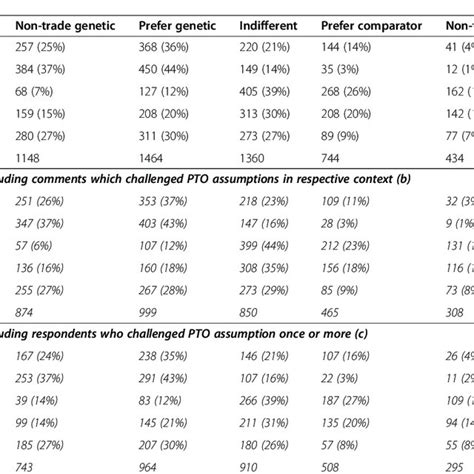 Summary Of Quantitative Data Download Table
