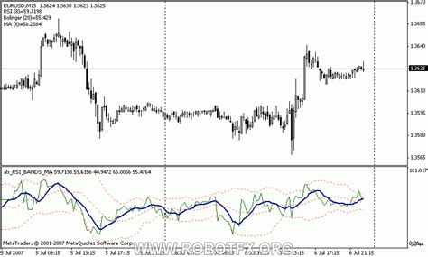 📈 Rsibandsma Indicator Metatrader 4