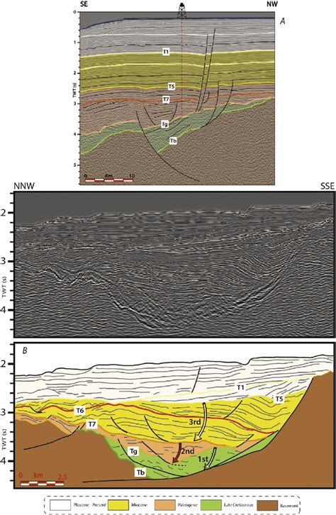 A Seismic Well Calibration Allowing To Calibrate Seismic Horizon From