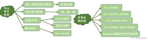 python程序开发案例教程黑马程序员课后题答案 黑马程序员python课件 gjnet的技术博客 51cto博客