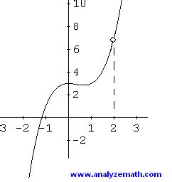 Continuous Functions In Calculus