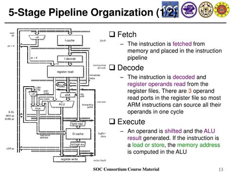 Ppt Arm Processor Architecture Powerpoint Presentation Free Download