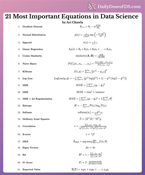 21 most important and must know mathematical equations in data science