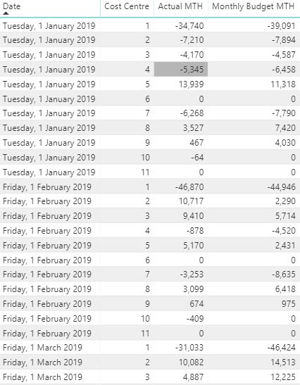 Powerbi Power BI YTD Calculations Stack Overflow