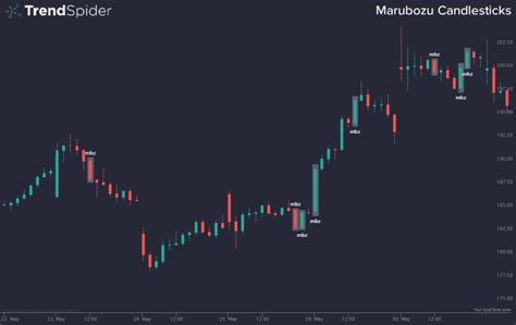 marubozu candlesticks a trader s guide trendspider learning center