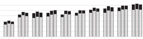 The Share Of Consumption And Investment Expenditure Of The General The Share Of Consumption And Investment Expenditure Of The General