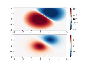 matplotlib colors Normalize Matplotlib 文档