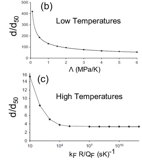 A Conceptual Model Of The Internal Structure Of A Fault Described By