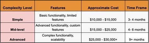 How Much Does It Cost To Create A Blockchain App In India