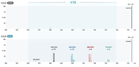 Oad Tof System Features Shimadzu Sops
