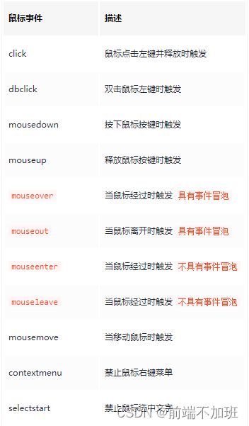 原生js 之 Dom操作）js Dom Csdn博客