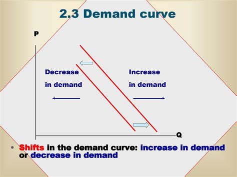 Demand Analysis And Demand Ppt Download