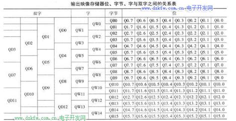 在程序中看到有i和q的符号如何理解i和q？西门子plc输入映像存储器和输出映像存储器