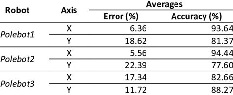 Average Results Of Formation Test 3 Download Scientific Diagram