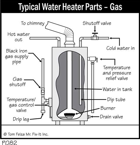 Water Heater Components Diagram and Function Overview