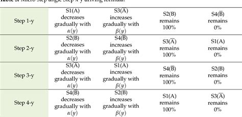 Table 3 From Micro Stepping Motor For Instrument Panel Using Pwm Drive