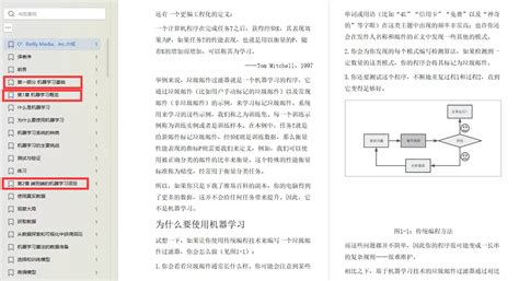《机器学习实战：基于scikit learn和tensorflow》（含pdf） 哔哩哔哩