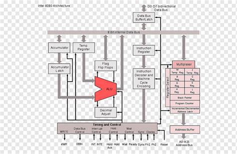 Intel 8080 마이크로 프로세서 중앙 처리 장치 Zilog Z80 인텔 각도 본문 계획 Png Pngwing