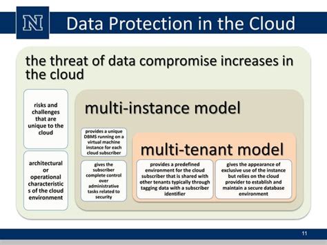 Cloud Security And Their Classifications Ppt