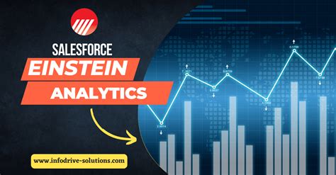 How Salesforce Uses Data Cloud To Transform Marketing Strategies By Infodrive Solutions Jun