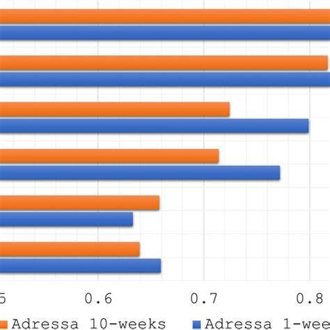 The Influences Of Dimension Of Hin Based Embedding Vector Download