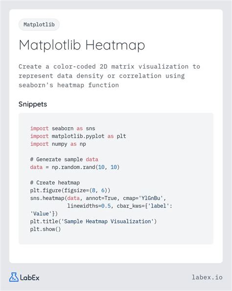 Matplotlib Heatmap Matplotlib Flashcard In 2025 Color Coding Flashcards Visualisation