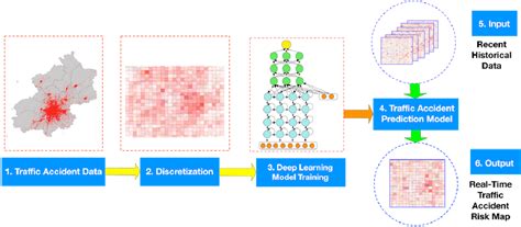 Figure 1 From A Deep Learning Approach To The Citywide Traffic Accident