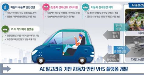 전남대 연구팀 Ai 기반 미래 자동차 핵심기술 개발 나서