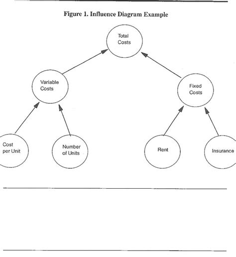 Figure 1 From A Generalized Methodology For Spreadsheet Applications Gmsa Semantic Scholar