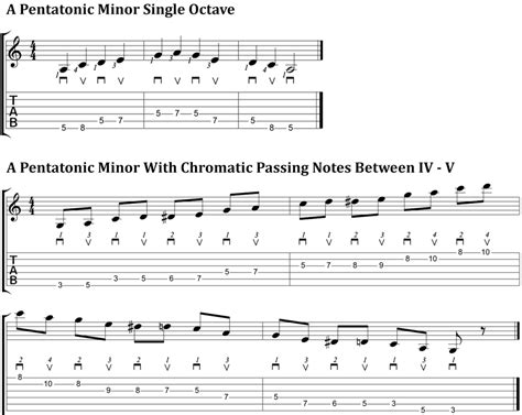 Chromatic Passing Notes Archives Riff Ninja Academy