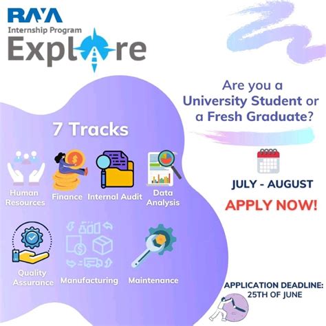 Dina Ibrahim On Linkedin Internship Dataanalysis Apply 15 Comments