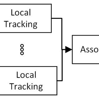 3 Diagram Of A Centralized Architecture B Distributed Architecture Download Scientific