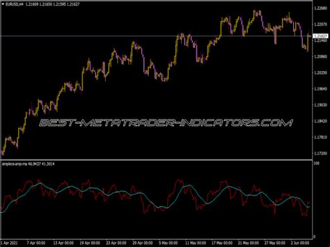 Simple Rsi Amp Ma ⋆ Top Mt4 Indicators Mq4 Or Ex4 ⋆ Best Metatrader