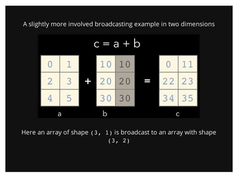 Introduction To Numpy Pdf