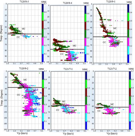 9 Crossplot Of Bottom Hole Temperature Versus Vp Color Coded By Download Scientific Diagram