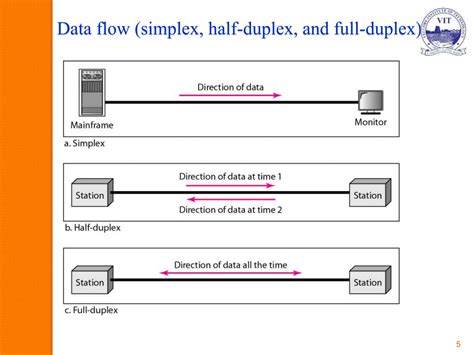 2 evolution of network switching 05 01 2024 pptx