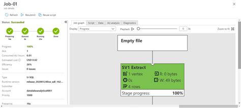 Getting Started With Azure Data Lake Analytics