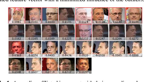 Figure 1 From Outlier Robust Neural Aggregation Network For Video Face