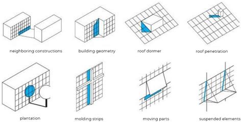 Shading Solarchitecture