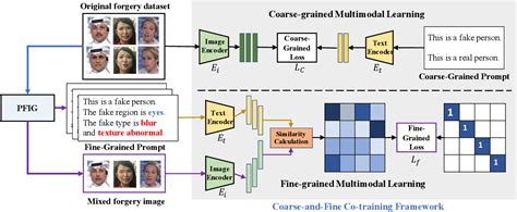 Figure 2 From Towards General Visual Linguistic Face Forgery Detection Semantic Scholar