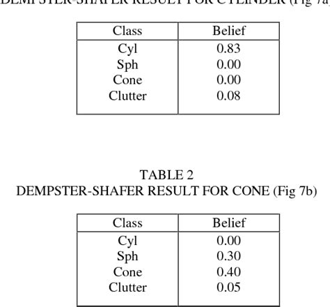 table 2 from a model based approach to mine detection and