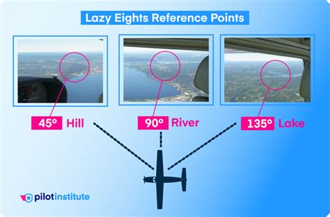 How To Fly Perfect Lazy Eights Pilot Institute