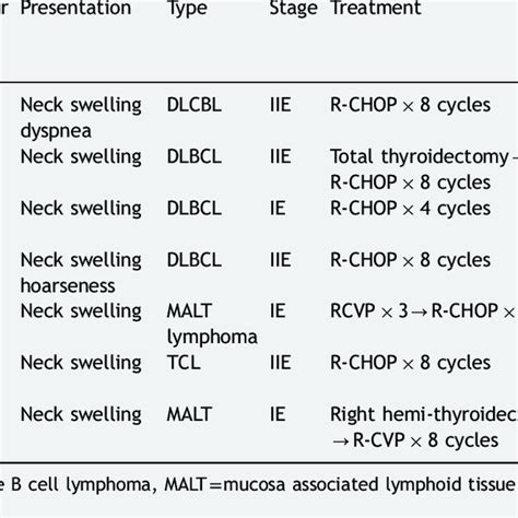 Computed Tomography Of Head And Neck Showing Marked Diffuse Enlargement