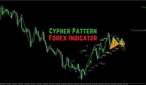Cypher Pattern Forex Indicator For Mt4 Spot Harmonic Reversals Like A