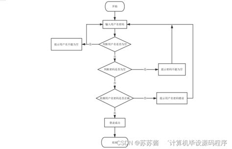 计算机毕业设计springboot乡村振兴系统55ymj9[附源码] 数字化乡村系统源码 csdn博客
