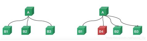 Vue超详细教程，手把手教你完成vue项目vue教程 Csdn博客