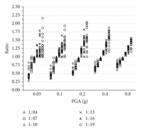 RR Defined In Equation 1 For Case 1 In Figure 2 With R 0 And Download Scientific Diagram