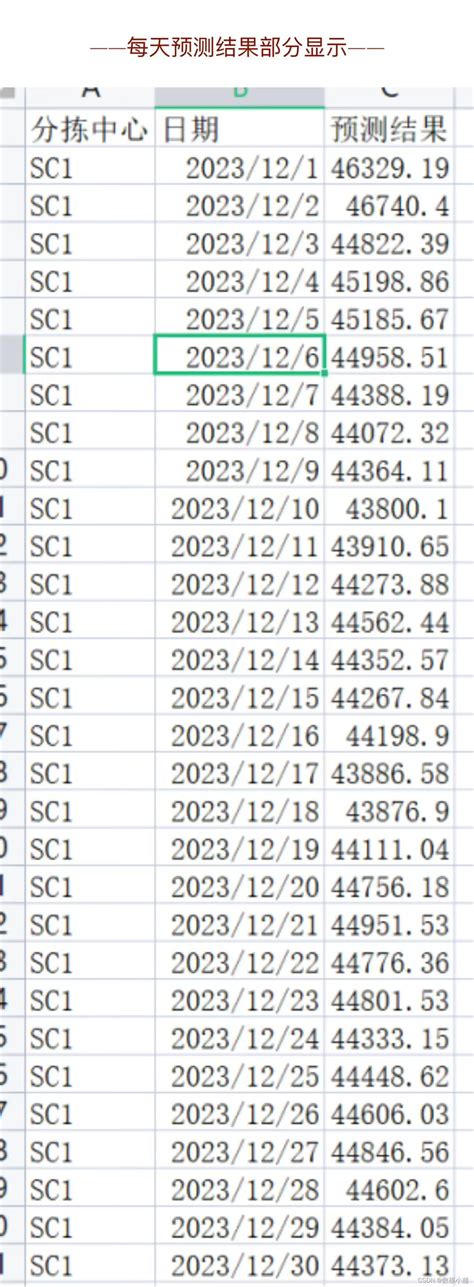 2024mathorcup妈妈杯c题12问思路，模型，结果解析mathorcupc题 Csdn博客
