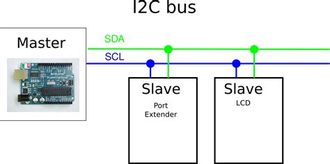 RAREblog Basics Of I C