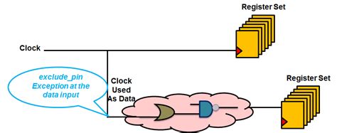VLSI SoC Design